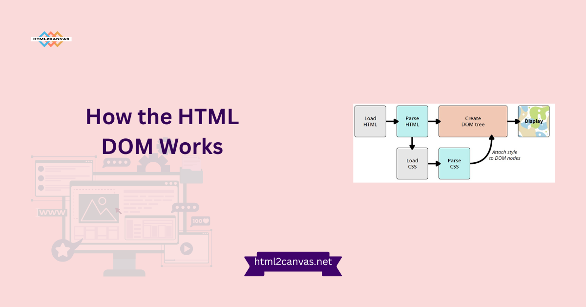 What is the Purpose of HTML DOM? Explained step by step