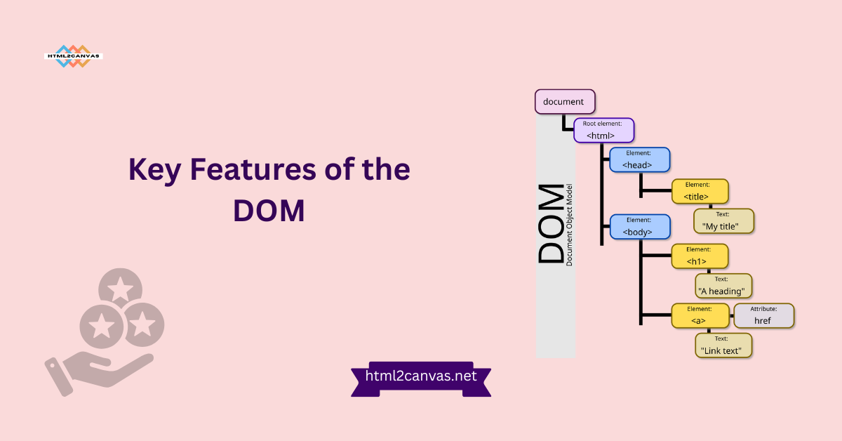 full form of DOM Explained in Simple Words | complete guide